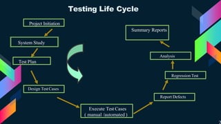 Software Testing | PPT