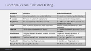 Software-Testing.pdf