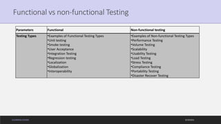 Software-Testing.pdf
