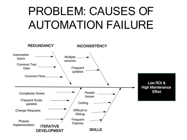 Software Testing Application And Script Independent Automation Framework The Need For Data