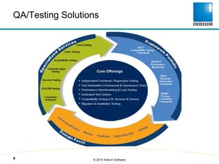 Corporate Presentation | Software Testing Company USA | Indium | PDF