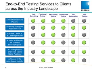 Corporate Presentation | Software Testing Company USA | Indium | PDF
