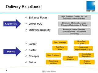 Corporate Presentation | Software Testing Company USA | Indium | PDF
