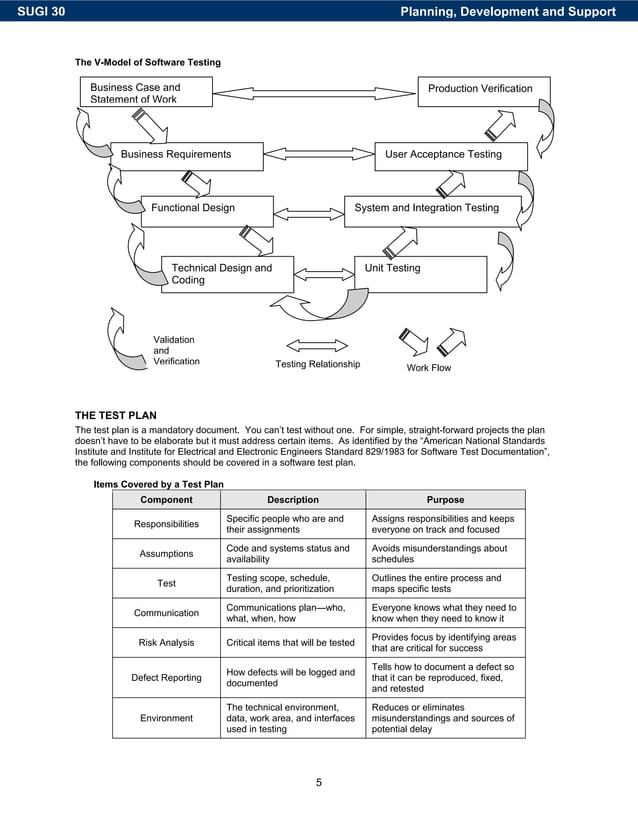Software Testing Fundamentals | PPT