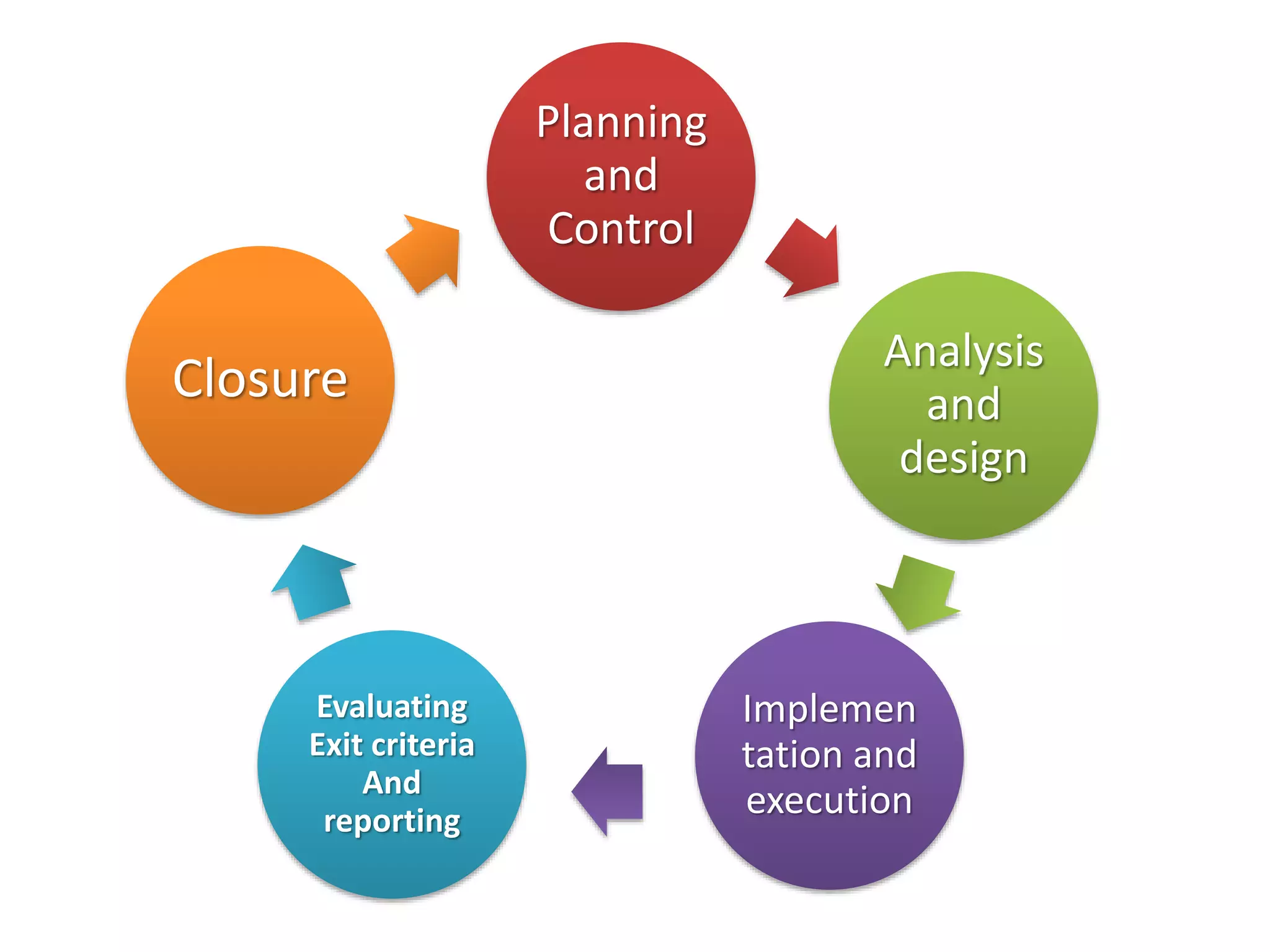 Software Testing Fundamentals Pptx Computer Software And Applications Computing