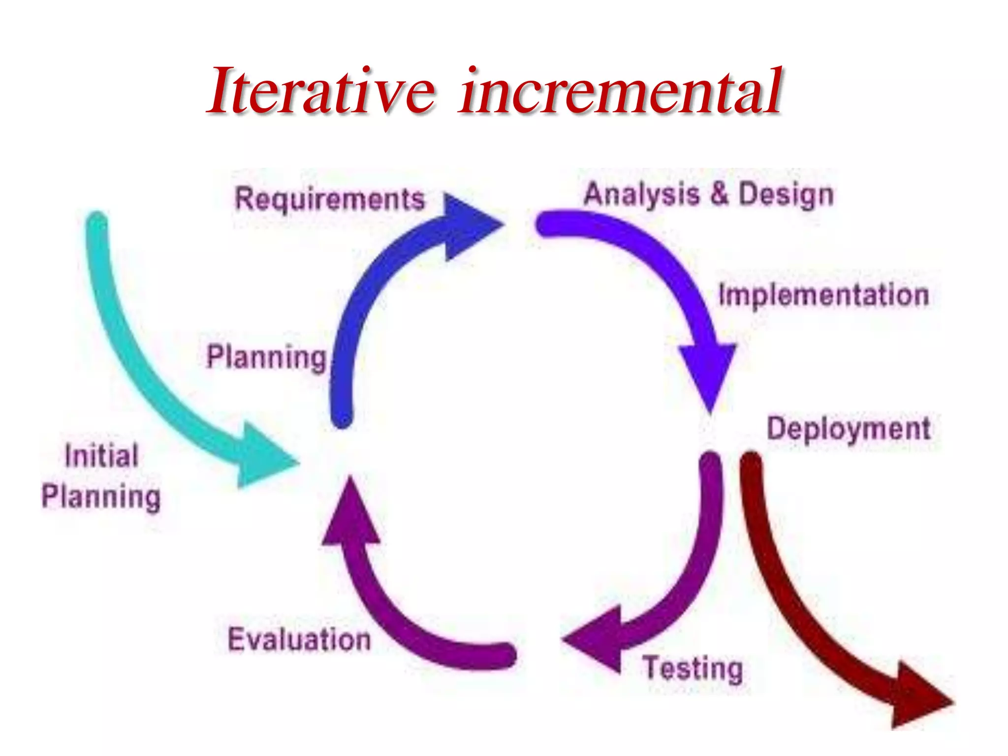 Software Testing Fundamentals Pptx Computer Software And Applications Computing