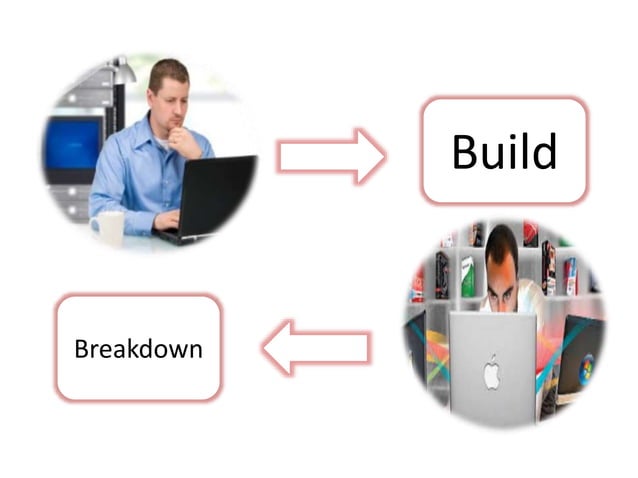 Software Testing Fundamentals Pptx Computer Software And Applications Computing