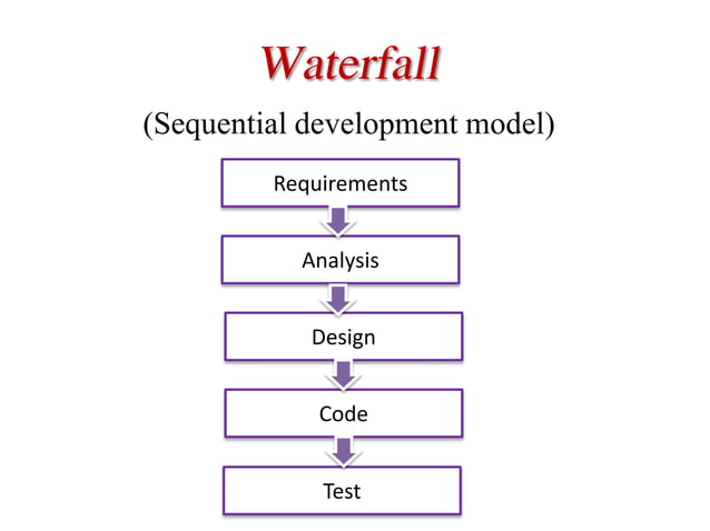 Software Testing Fundamentals Pptx Computer Software And Applications Computing