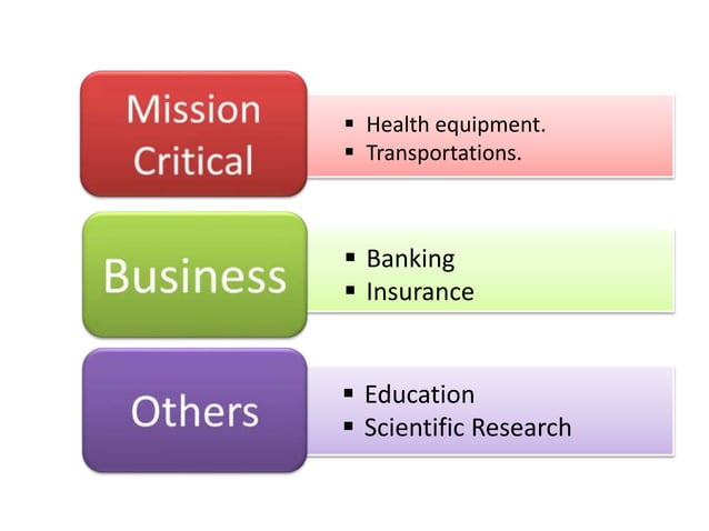 Software Testing Fundamentals Pptx Computer Software And Applications Computing