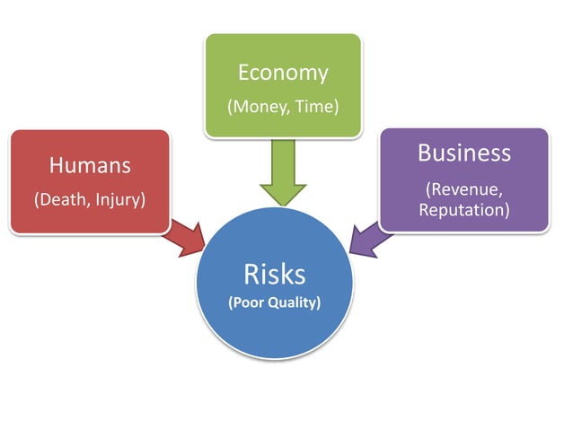 Software Testing Fundamentals Pptx Computer Software And Applications Computing