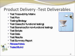 Software Testing Life Cycle | PPT