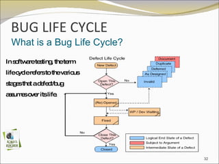 Software Testing Life Cycle Ppt