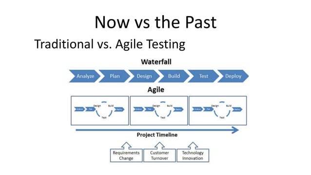 Software Testing Overview | PPTX | Technology & Computing