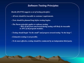 Software Testing Techniques | PPT