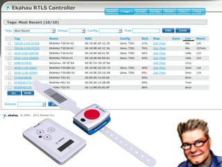 From Software Testing to Quality Coaching | PPT