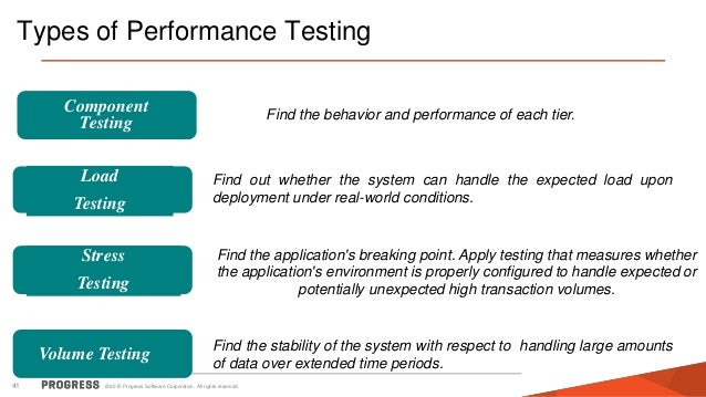 Practical Software Testing Tools