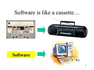 Software Theory Presentation | PPT