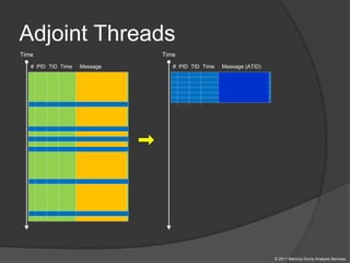 Software Trace and Memory Dump Analysis: Patterns, Tools, Processes and Best Practices | PPT