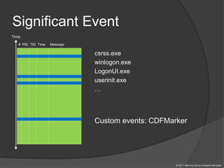 Software Trace and Memory Dump Analysis: Patterns, Tools, Processes and Best Practices | PPT