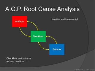 Software Trace and Memory Dump Analysis: Patterns, Tools, Processes and Best Practices | PPT