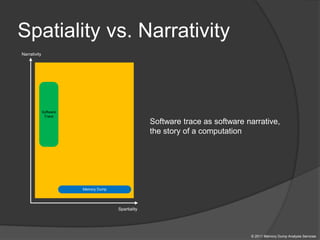 Software Trace and Memory Dump Analysis: Patterns, Tools, Processes and Best Practices | PPT