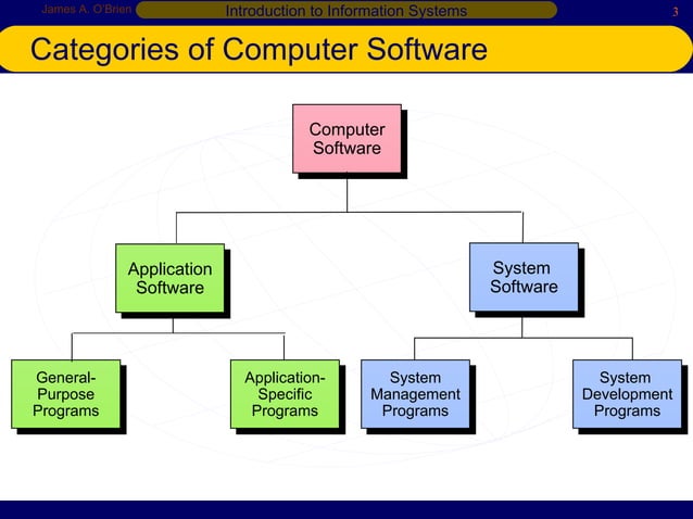 Software (1) | PPT