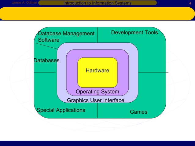 Software (1) | PPT