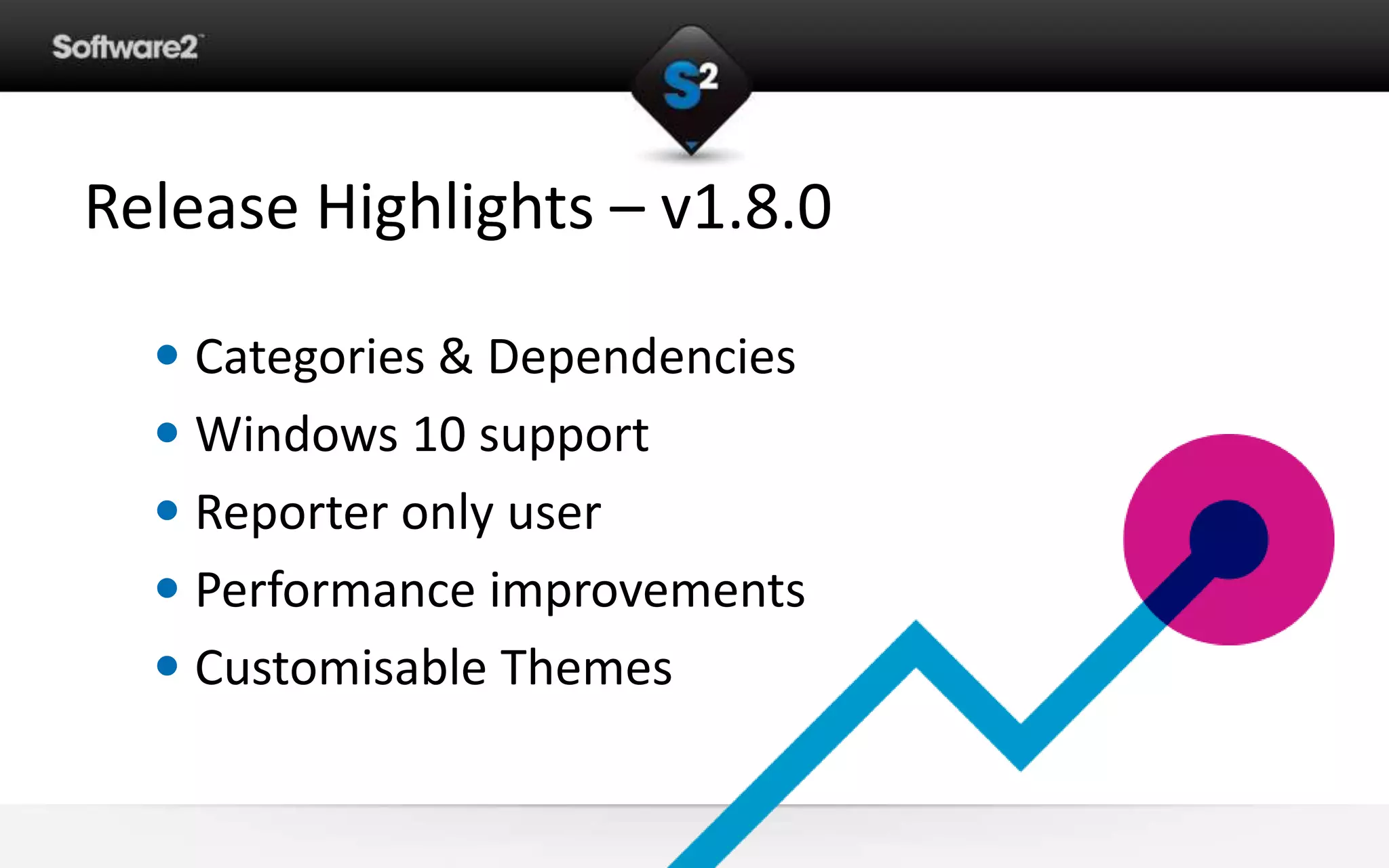 Software2 user day, roadmap, application virtualization | PPT