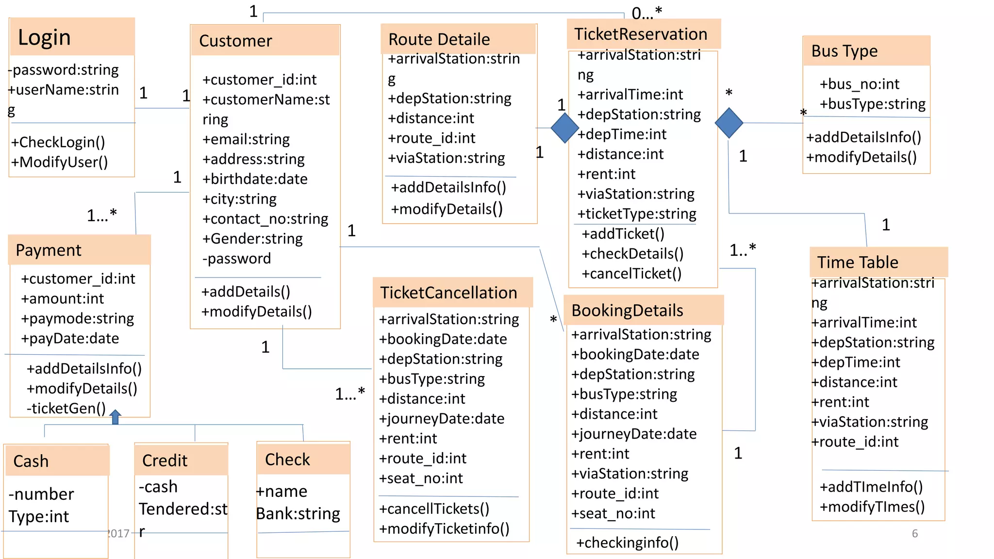 online bus ticket booking system | PPTX