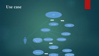 Airport flight schedule System UML diagrams | PPTX