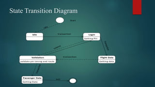 Airport flight schedule System UML diagrams | PPTX