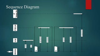 Airport flight schedule System UML diagrams | PPTX