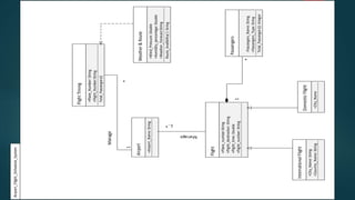 Airport flight schedule System UML diagrams | PPT