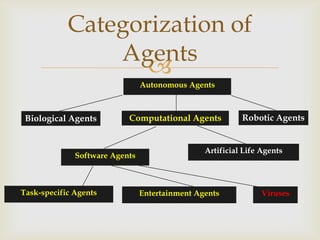 Software agents | PPTX