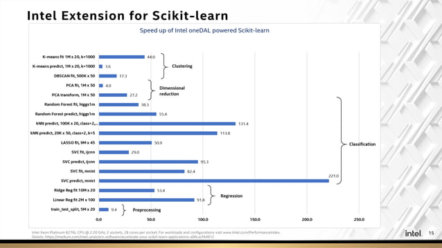 Software AI Accelerators: The Next Frontier | Software for AI ...