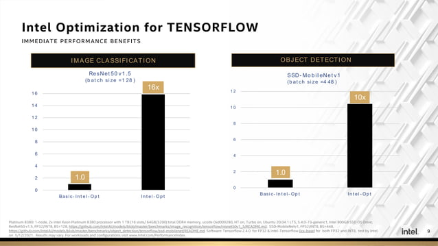 Software AI Accelerators: The Next Frontier | Software for AI ...