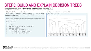Software Analytics In Action: A Hands-on Tutorial on Mining, Analyzing ...