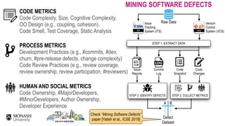 Software Analytics In Action: A Hands-on Tutorial on Mining, Analyzing, Modelling, and ...
