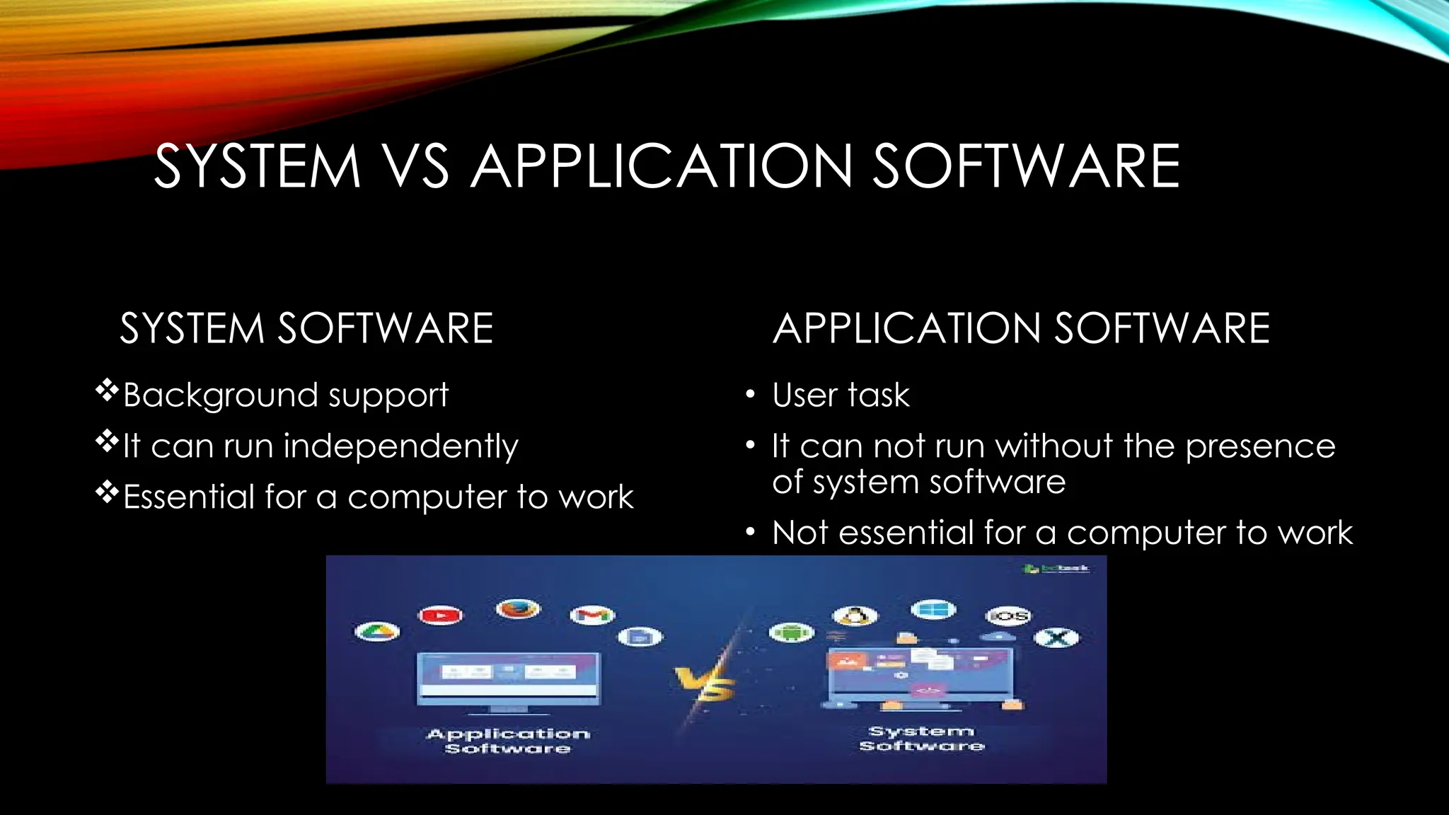 SOFTWARE AND APPLICATION SOFTWARE.pptx by Abdul Mateen | PPTX