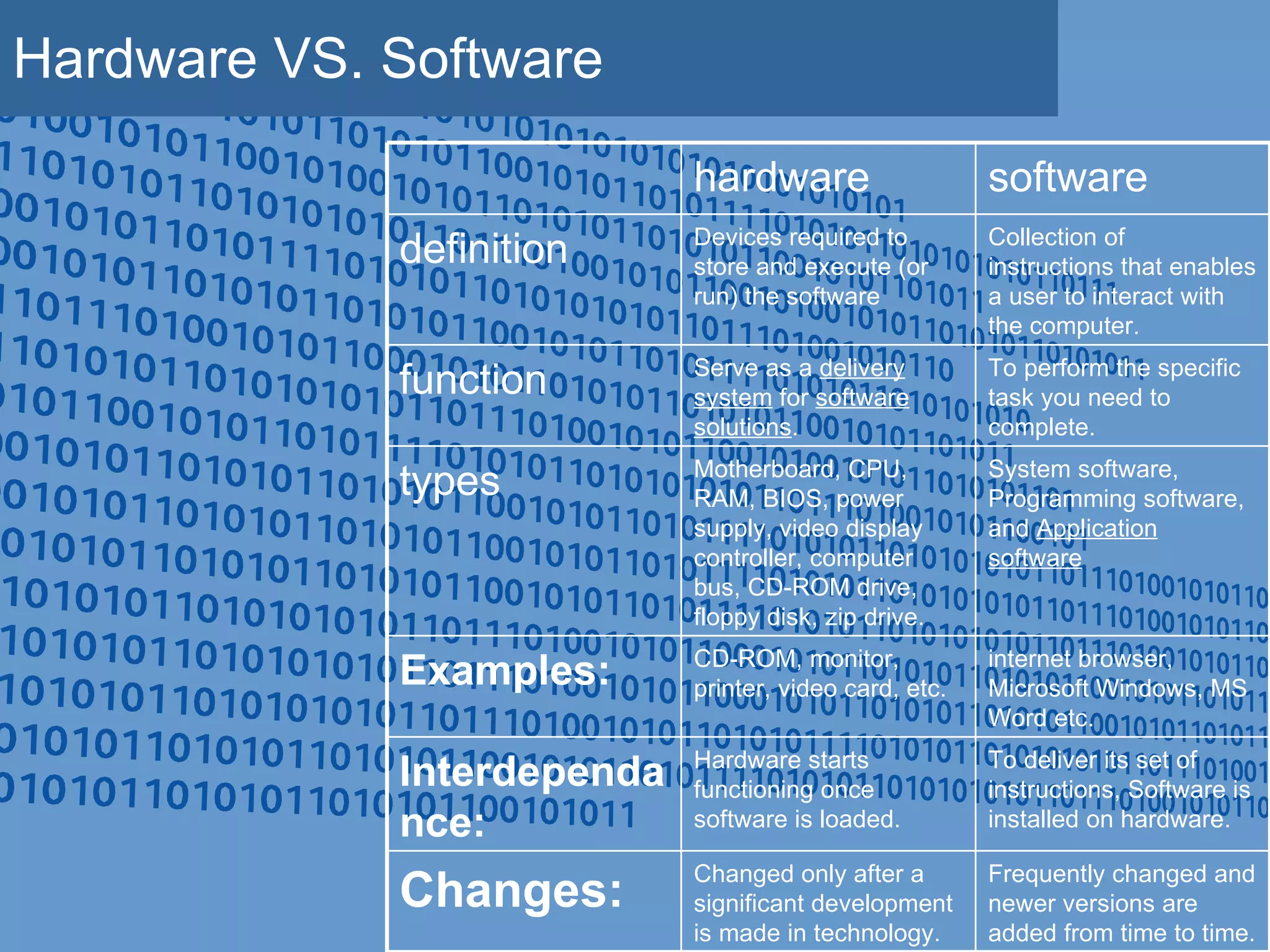 Software And Hardware Ppt Operating Systems Computer Software And Applications