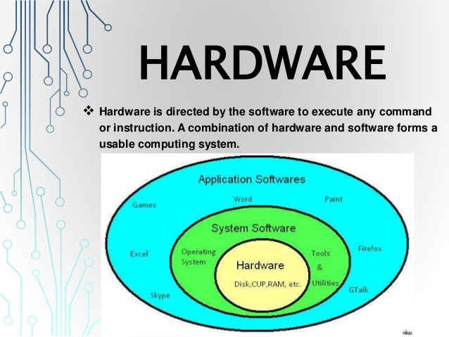 Difference Between Software and hardware