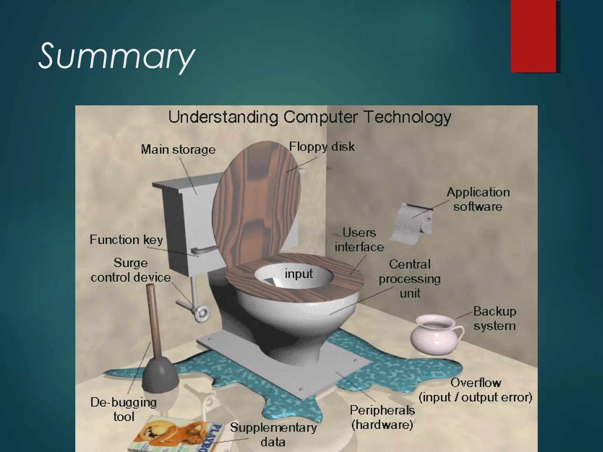 Software and hardware presentation | PPT
