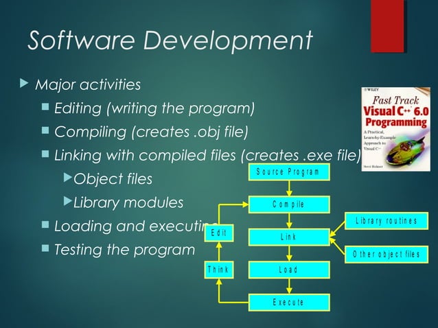 Software and hardware presentation | PPT | Operating Systems | Computer Software and Applications