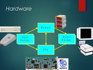 Software and hardware presentation | PPT | Operating Systems | Computer ...