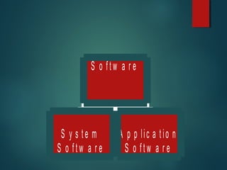 Software and hardware presentation | PPT | Operating Systems | Computer Software and Applications