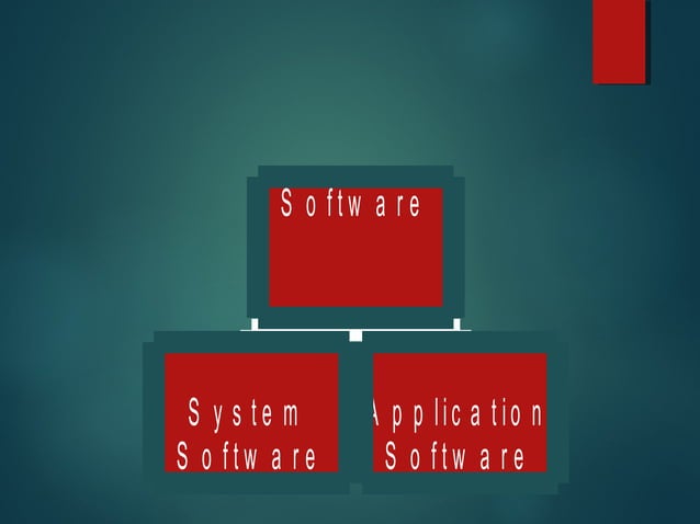 Software And Hardware Presentation Ppt Operating Systems Computer Software And Applications