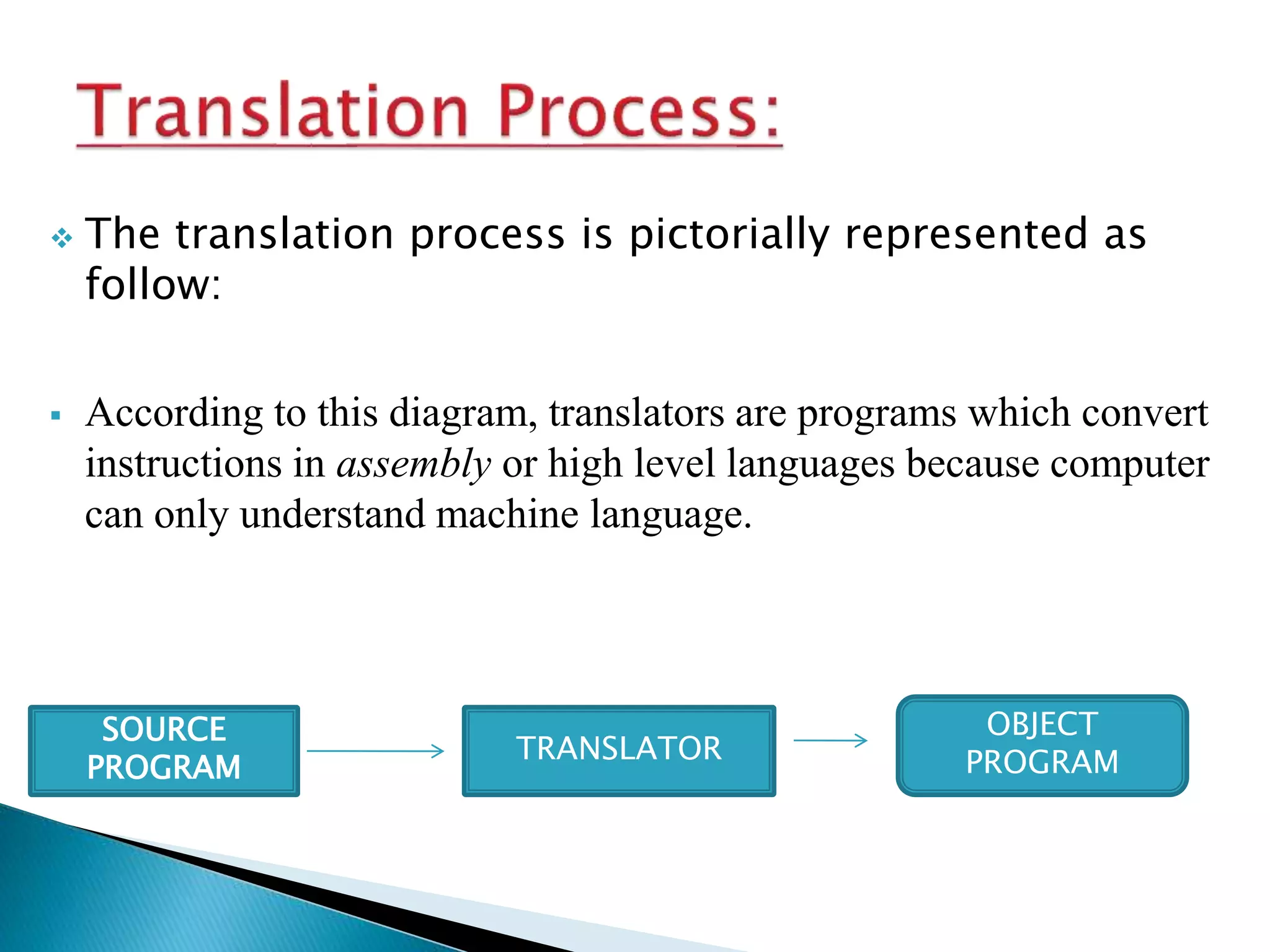 Software And Its Types Pptx Computer Software And Applications Computing