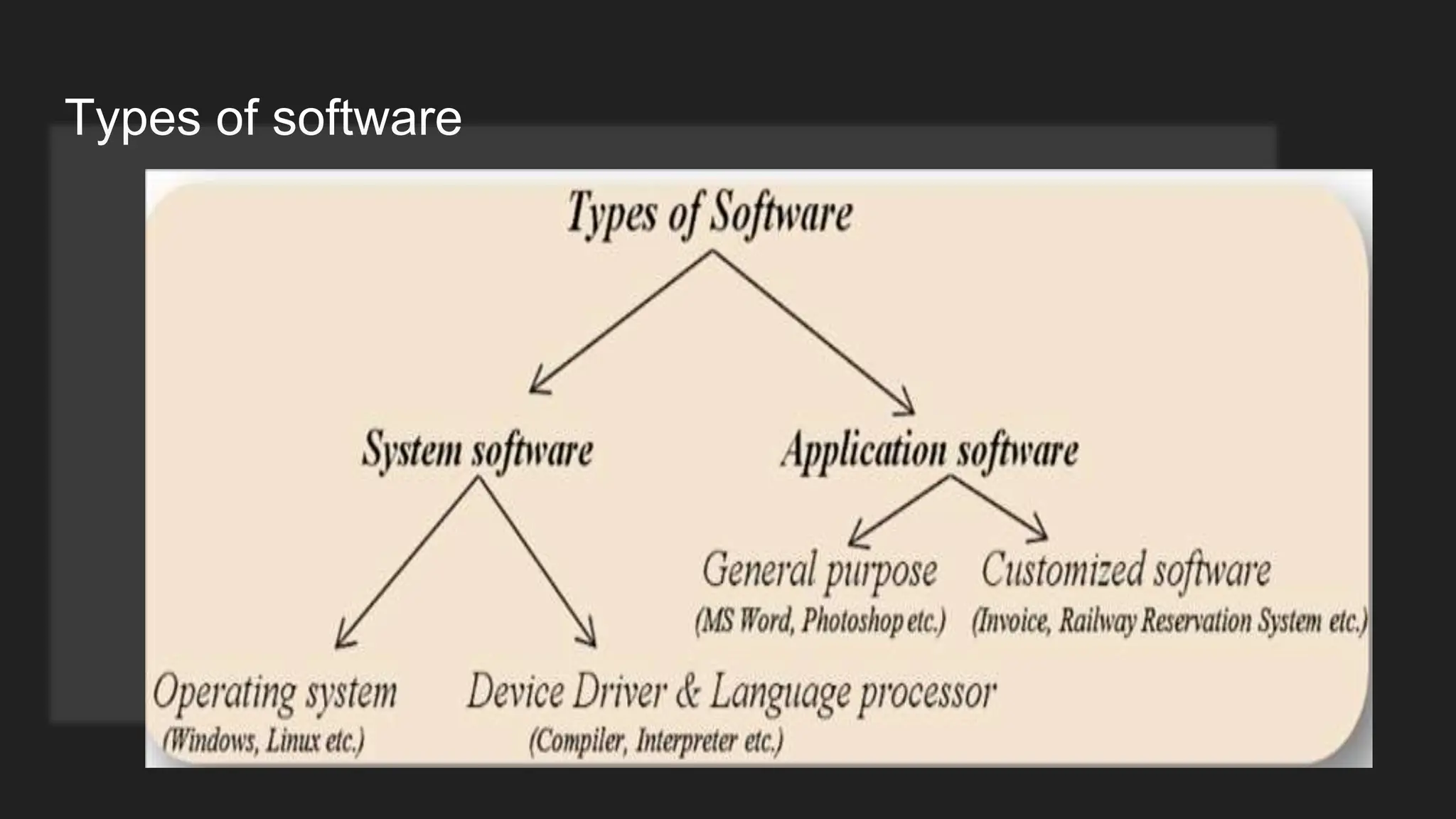 Software and its types.pptx