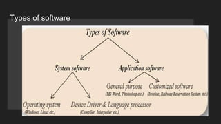 Software and its types.pptx
