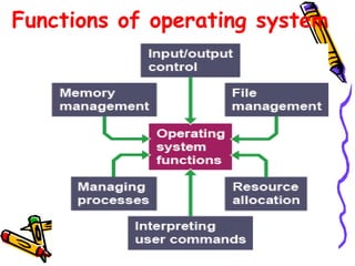 Software and its uses in education | PPTX